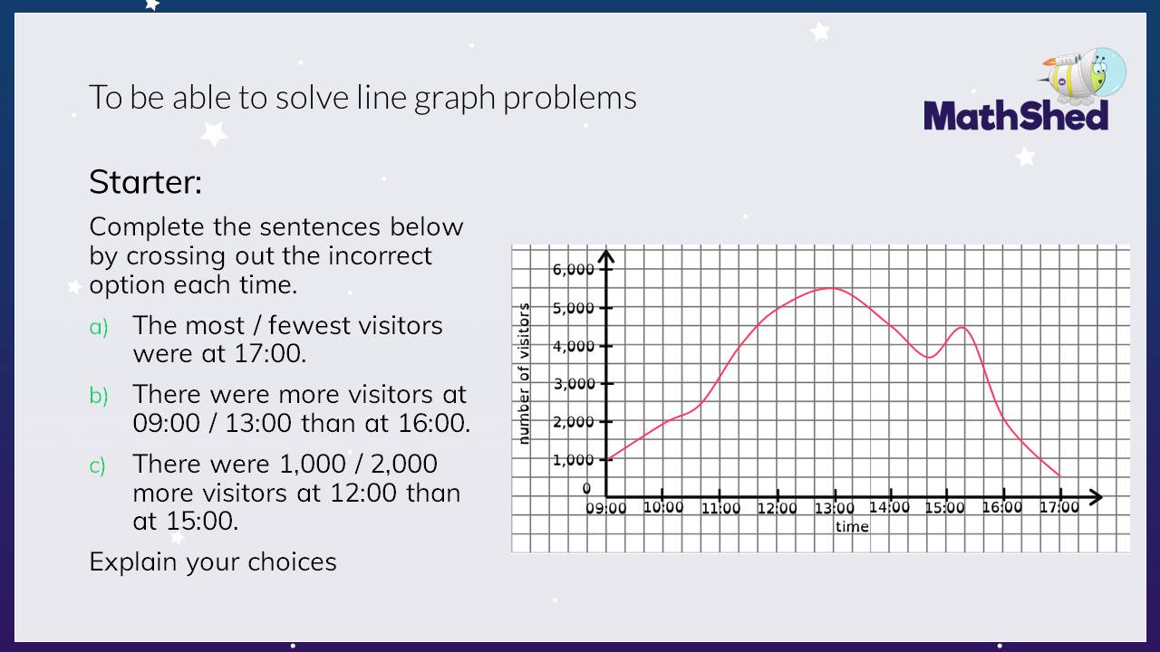 MathShed Mathematics Game For School And Home